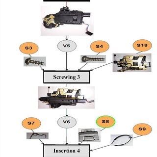 Image result for Step Lock Step Tutorial