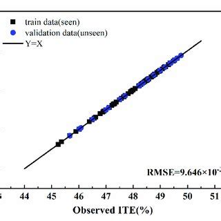Image result for Tidy Model Gaussian Process Regression