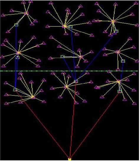 Image result for Routing Protocol Simulation