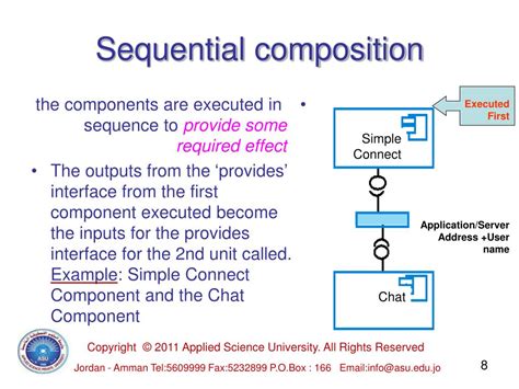 Image result for Composition Software Engineering