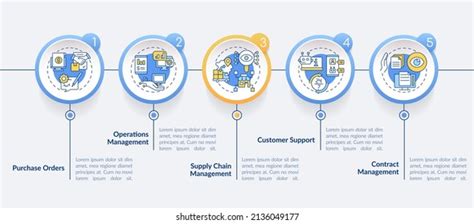 Image result for Export Logistics Steps