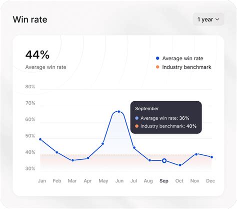 Image result for Lead Conversion Rate Formula
