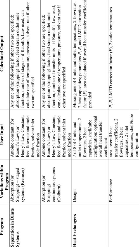 Image result for VBA Programs