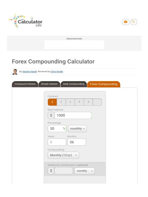 Image result for Forex Compounding