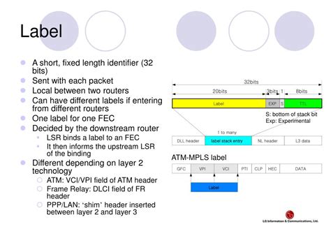 Image result for Label Edge Router
