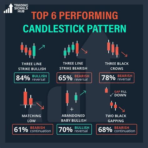 Image result for Most Important Candlestick Patterns