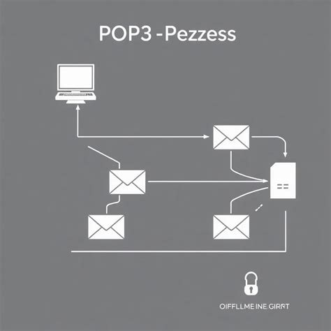 Image result for POP3 Protocol Tutorial