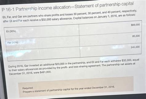 Image result for Partnership Income Statement Example