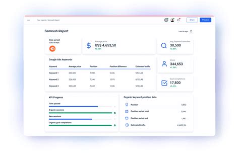 Image result for SEMrush Graph
