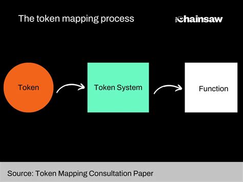 Image result for Work Table Map Token