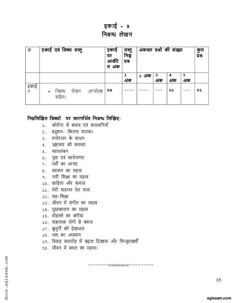 Image result for Hindi Question. Answer Class 12