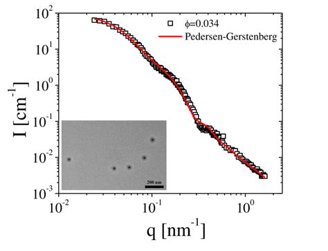 Image result for Neutron Scattering Spectroscopy