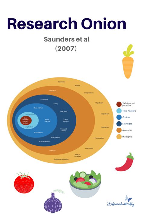 Image result for Devolping Research Methods