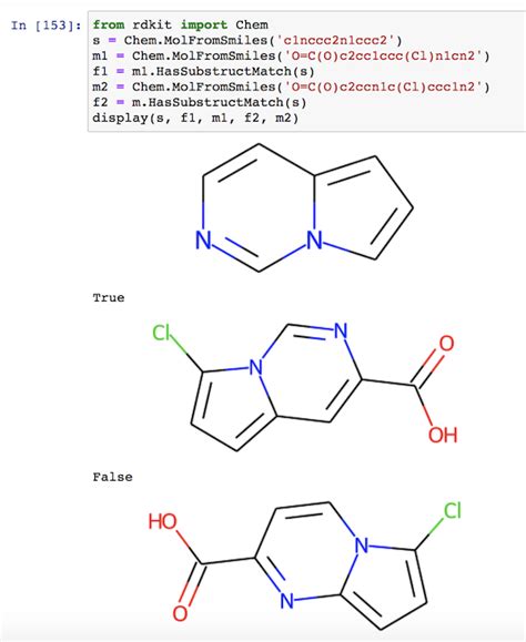 Image result for RDKit Substructure Alignment