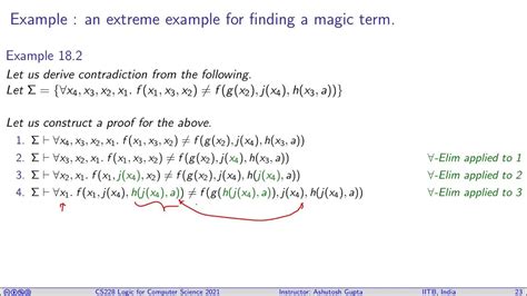Image result for Unification Examples