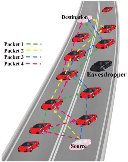 Image result for V2C Communication MindTree Tutorial