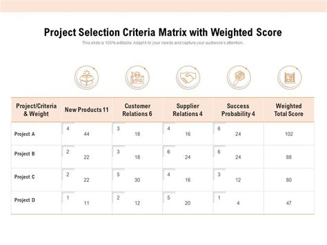 Image result for Project Selection Matrix