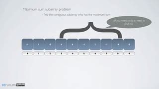 Image result for Continuous Subarray