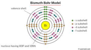 Image result for Bohr-Rutherford Bismuth Model