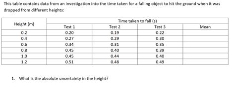 Image result for Physics Uncertainty Questions