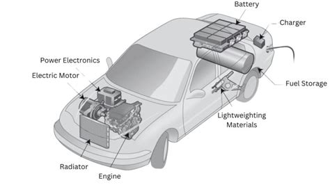 Image result for How CNG Engine Works