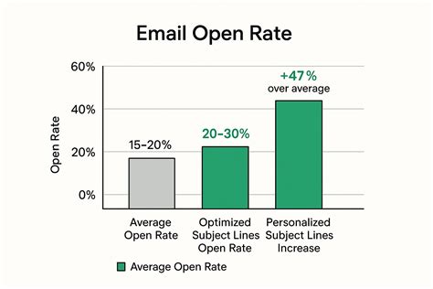 Image result for Email Communication Best Practices