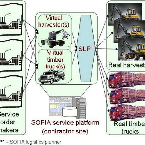 Image result for Virtual Machine Simplified