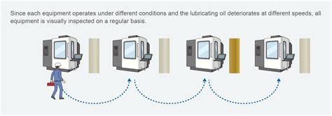 Image result for Inline Color Sensor