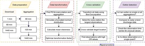 Image result for Summarizing Process