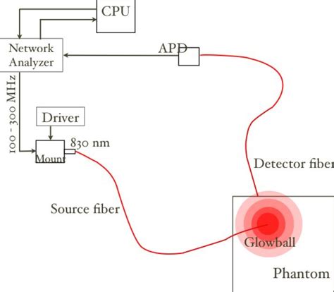 Image result for Frequency Modulation System