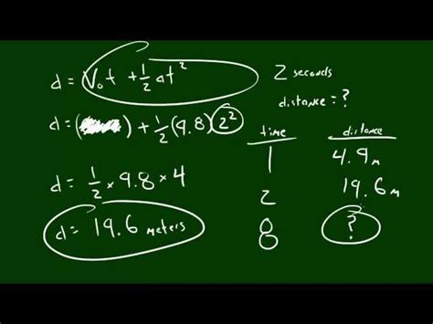 Image result for Formula for Time