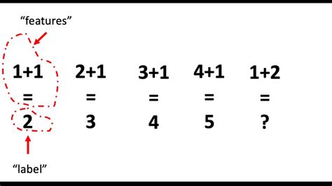 Image result for Generalization Machine Learning
