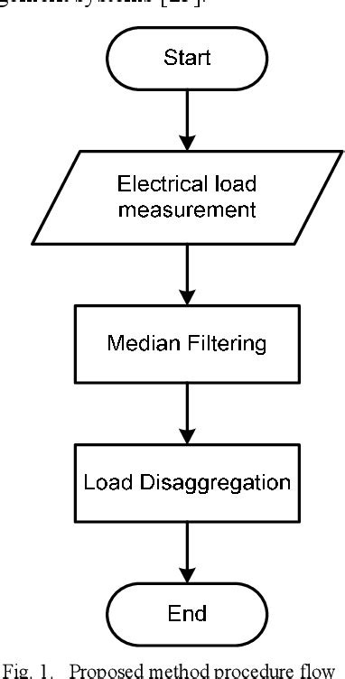 Image result for Smart Meter Load Testing
