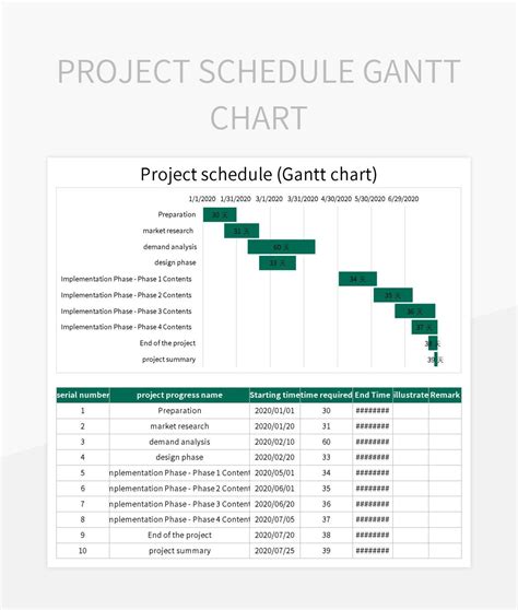Image result for Microsoft Project Schedule Example