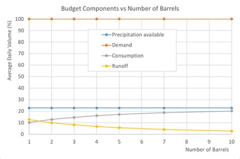 Image result for Tutorial Softwere SWMM
