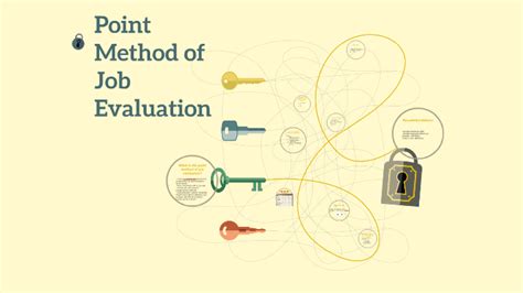 Image result for Point Method Job Evaluation Sample