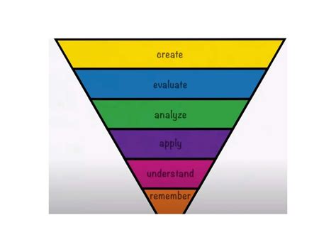 Image result for Educational Objectives