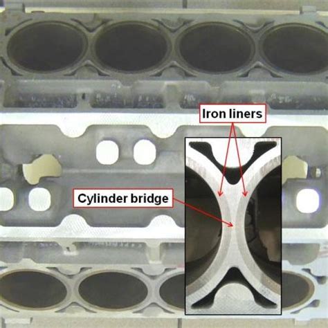 Image result for Cast Iron Engine Block