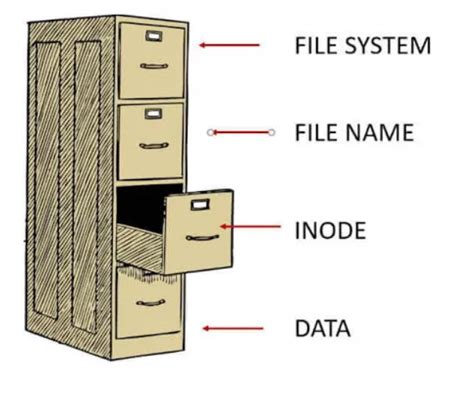 Image result for Compile Linux Kernel Ubuntu VMware