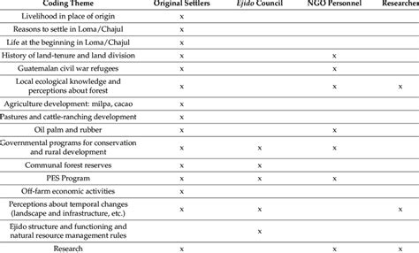 Image result for Text Analysis Coding