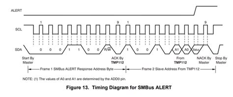 Image result for SMBus Alert Signal