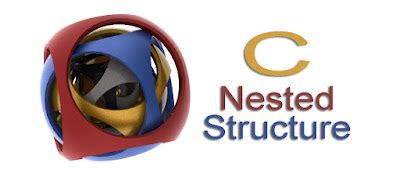 Image result for Nested Structure in C Language