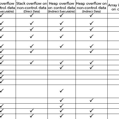 Image result for Buffer Overflow Examples