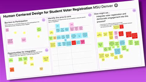 Image result for Human-Centered Design Scenario Example