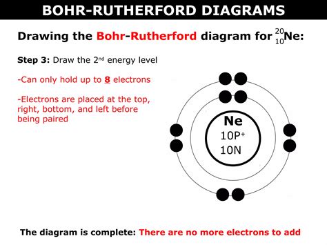 Image result for NE Bohr-Rutherford