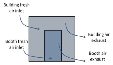 Image result for Mesh to Control Humidity