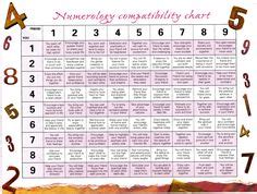 life path number compatibility: Numerology Compatibility Numbers For ...
