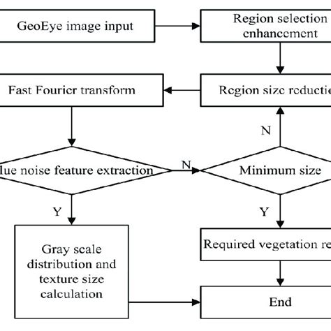 Image result for Texture Feature Extraction