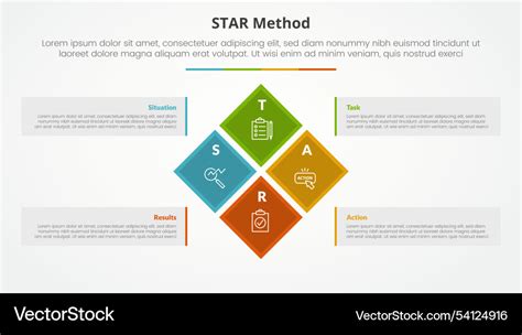 Image result for Star-Methode