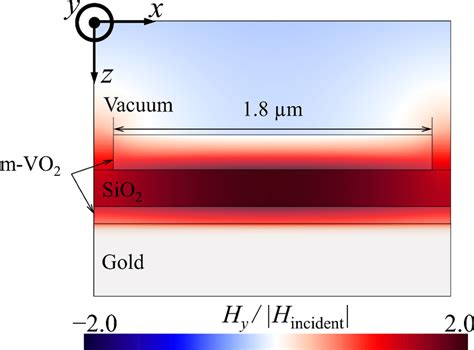 Image result for Multi-Directional Magnetic Particle
